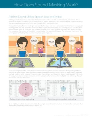 Sound masking-101 | PDF