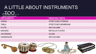 Sound physics | PPTX