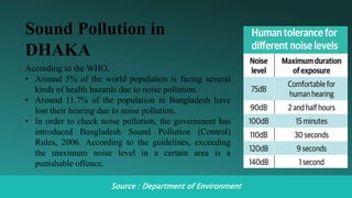 Sound Pollution | PPTX