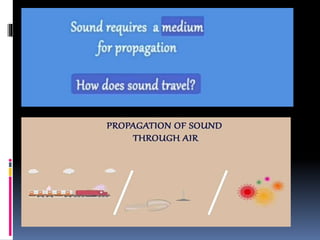 SOUND -PPT for class 10 cbse useful and full | PPTX