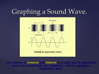 Sound | PPT
