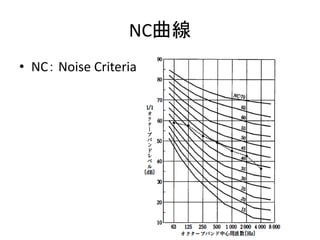 音響、騒音の評価 | PPT