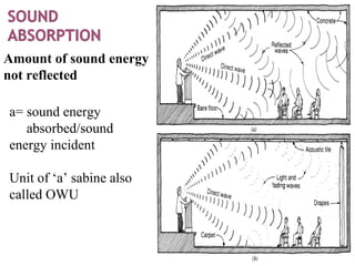 B.Tech sem I Engineering Physics U-V Chapter 1-SOUND | PPT