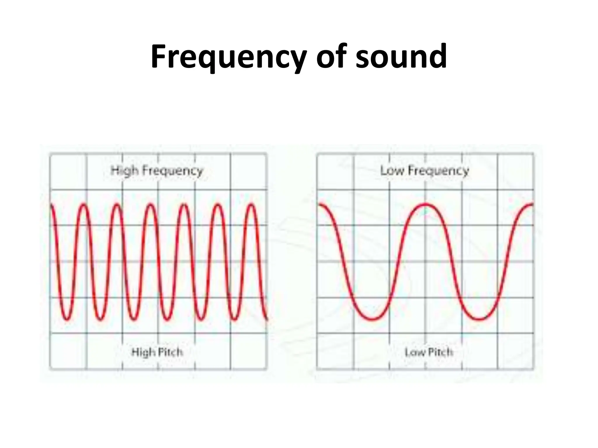 sound 2 Sem basic physics INCLUDING RADIOLOGICAL PHYSICS | PPTX