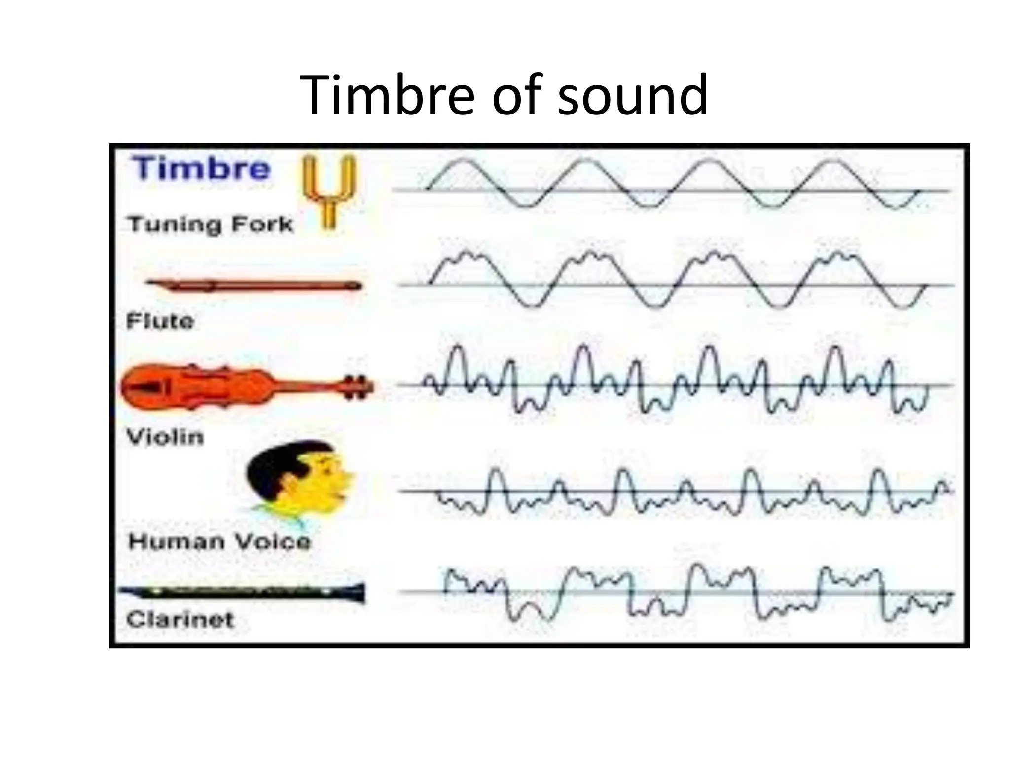 sound 2 Sem basic physics INCLUDING RADIOLOGICAL PHYSICS | PPTX