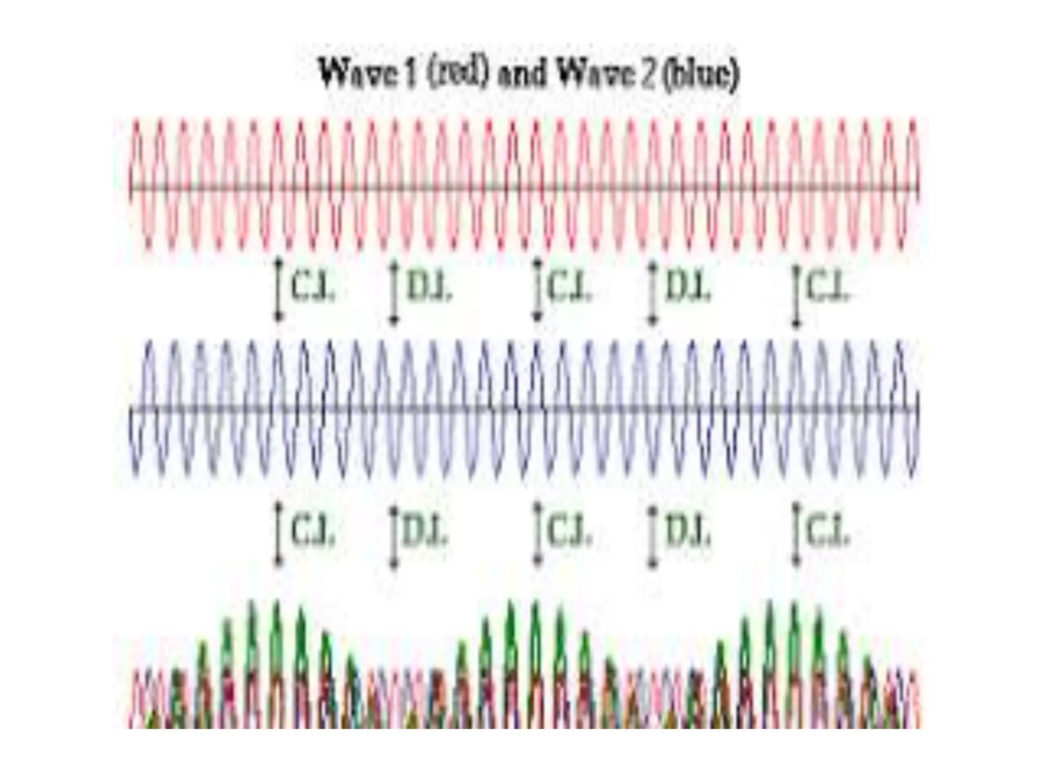 sound 2 Sem basic physics INCLUDING RADIOLOGICAL PHYSICS | PPTX