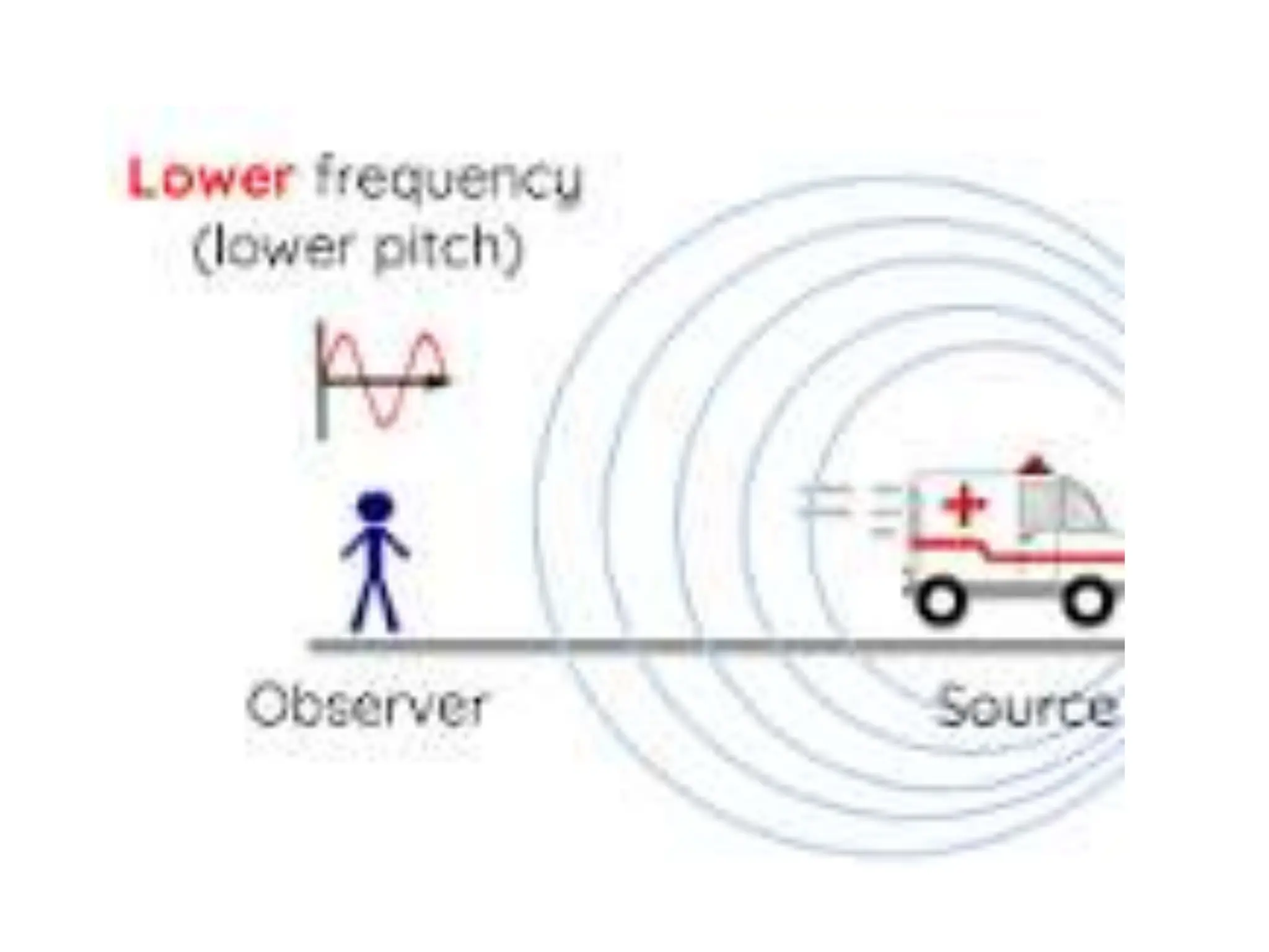 sound 2 Sem basic physics INCLUDING RADIOLOGICAL PHYSICS | PPTX