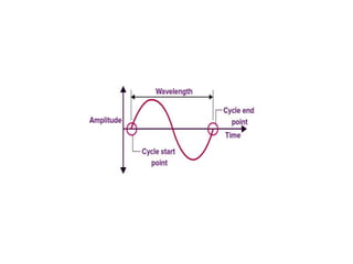 sound 2 Sem basic physics INCLUDING RADIOLOGICAL PHYSICS | PPTX