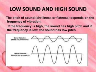 Sound 8th manshi and loganayki | PPTX
