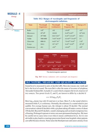 Sound and communication | PDF