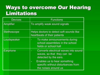 Sound and hearing | PDF