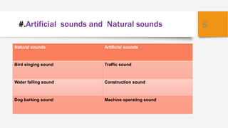 Sound and hearing | PPTX