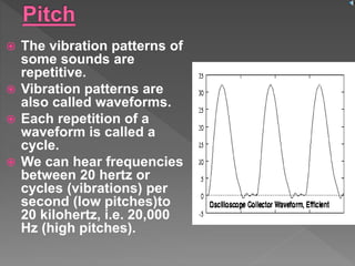 SOUND and its properties.pptx
