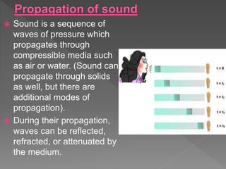 SOUND and its properties.pptx