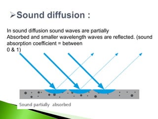 Sound and solid surface | PPT