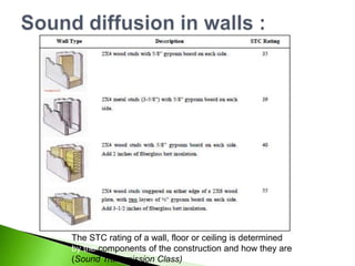 Sound and solid surface | PPT