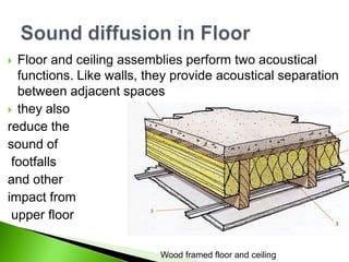 Sound and solid surface | PPT