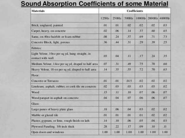 Sound and solid surface | PPT