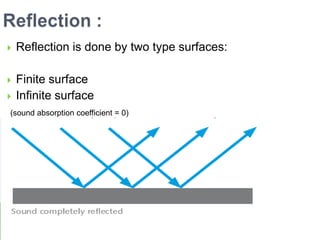 Sound and solid surface | PPT