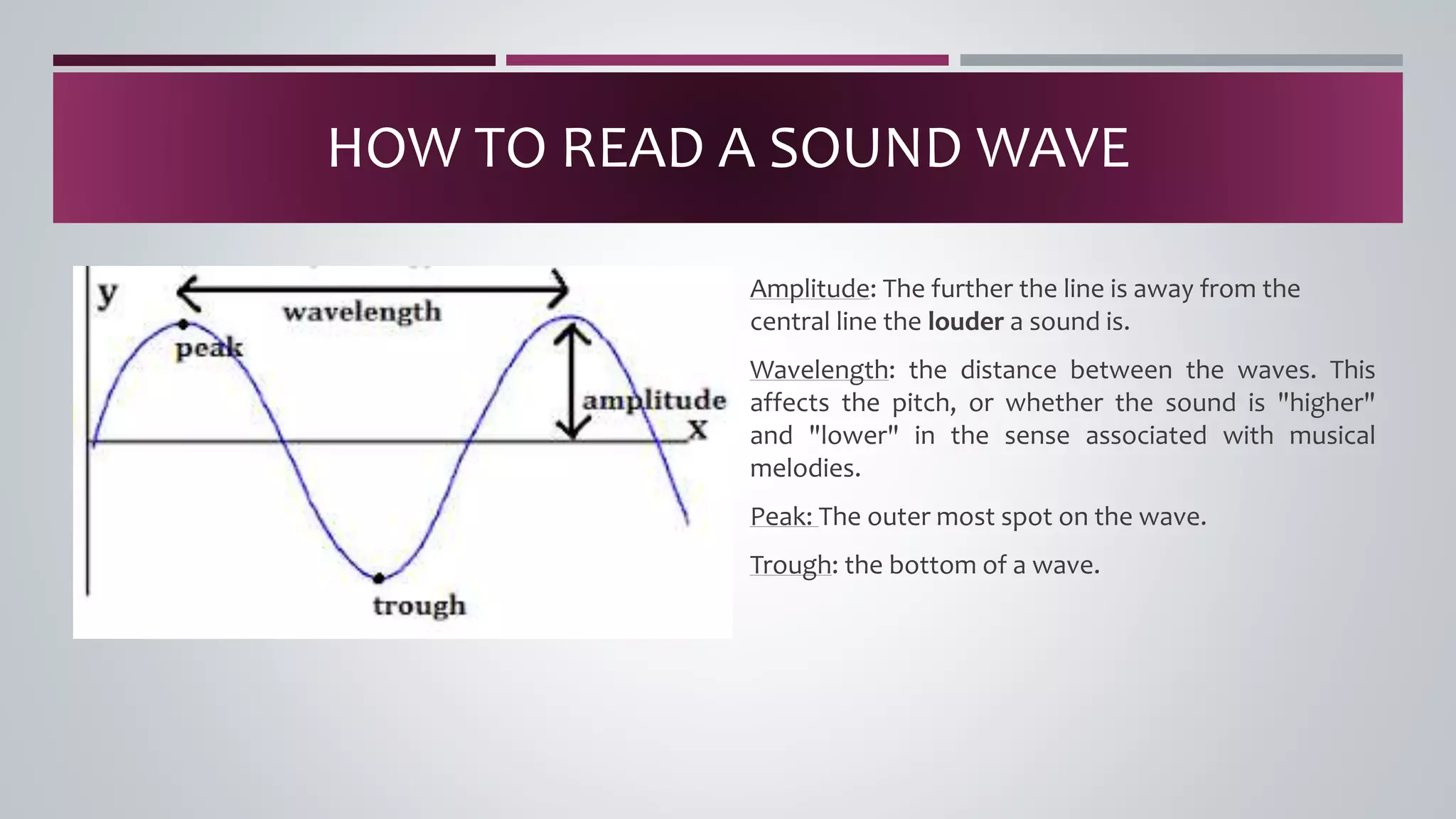 SOUND and Sound waves.pptx