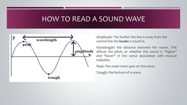 SOUND and Sound waves.pptx