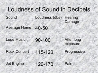 Sound and waves | PPT