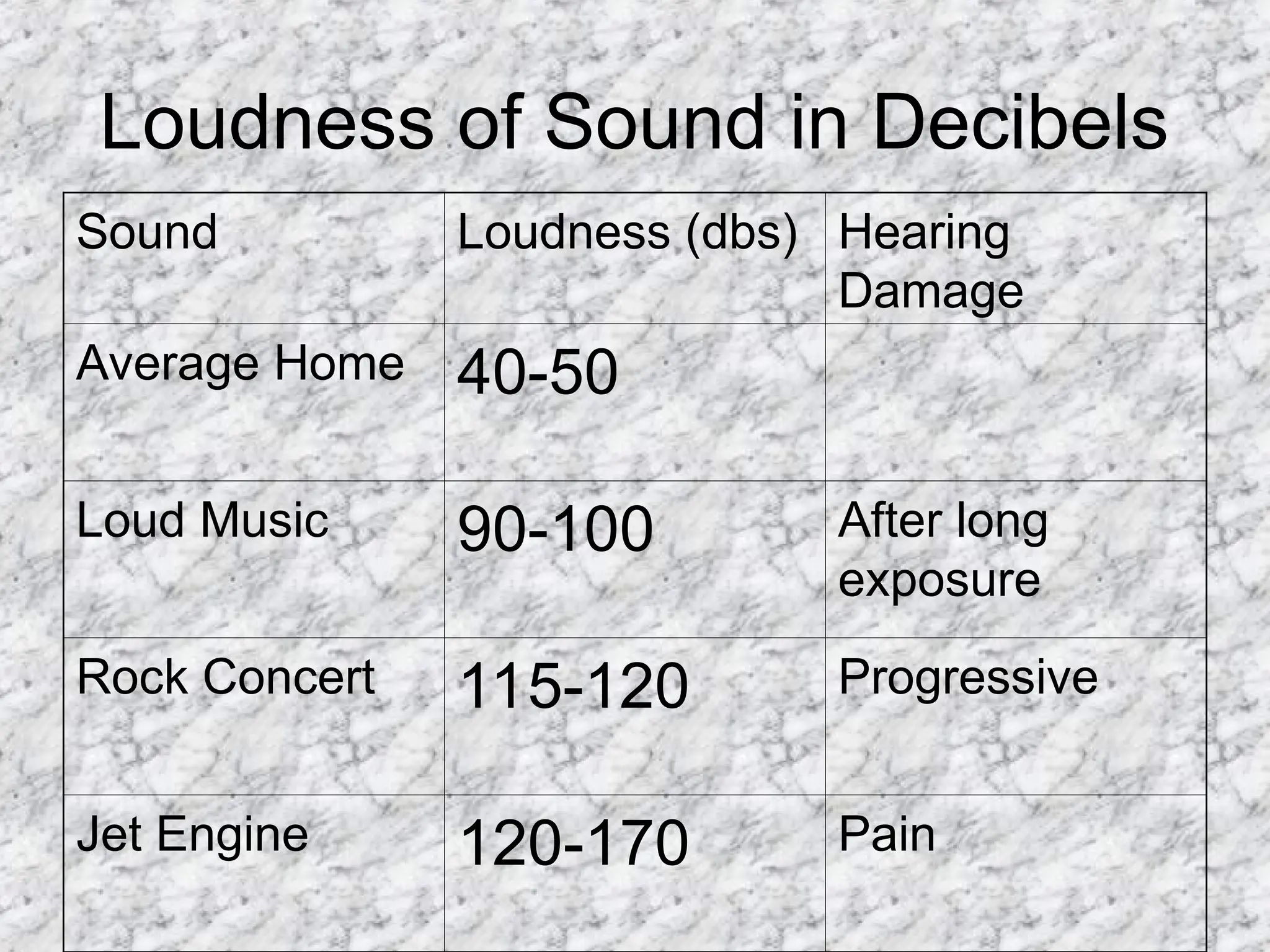 types of sound_and_types of waves with its apllication.ppt