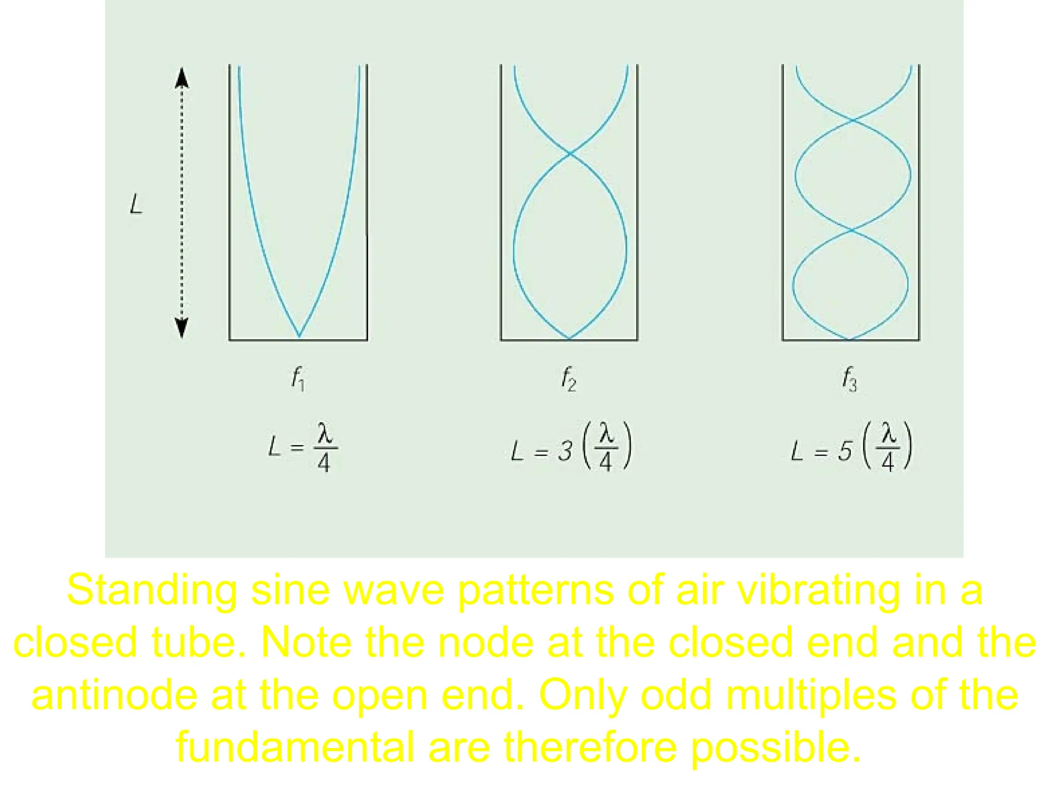 types of sound_and_types of waves with its apllication.ppt