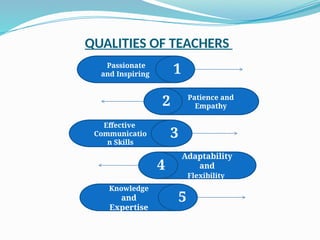 Importance of a teacher in society building. | PPTX