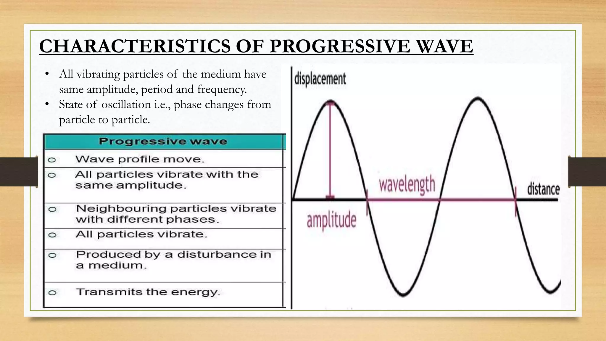 MAHARASHTRA STATE BOARD PHYSICS Chapter 6 - SOUND | PPT