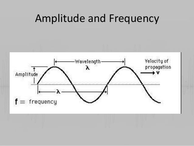 Sound Basics: Propagation, Amplitude, Frequency and Timbre