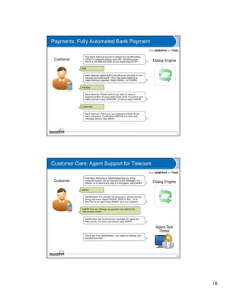 SoundBite presentation-for-neccf-08june2010 | PDF