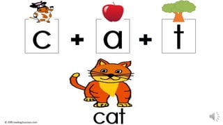 Sound boxes to make cvc words | PDF