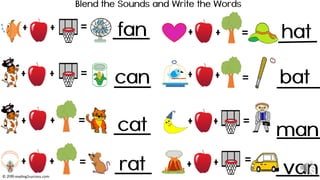 Sound boxes to make cvc words | PDF