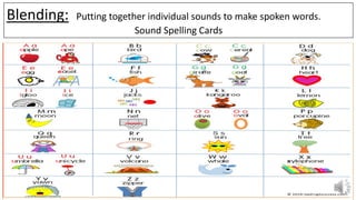 Sound boxes to make cvc words | PDF