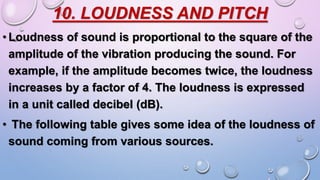 Sound by gaurav ghankhede | PPTX