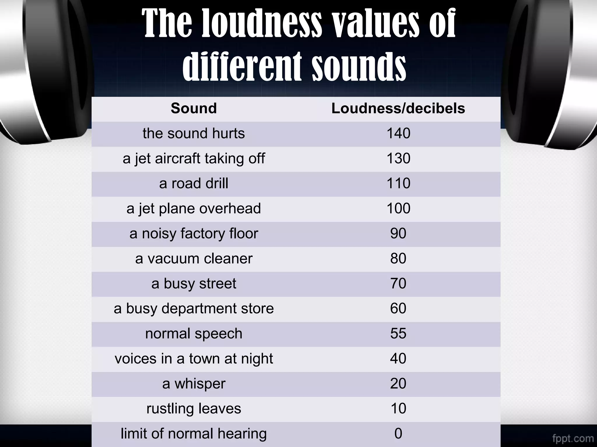Sound (Physics) - Grade 7 | PPT