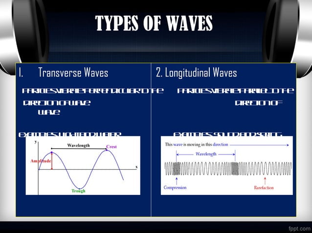 Sound (Physics) - Grade 7 | PPT | Digital Audio | Computer Software and ...
