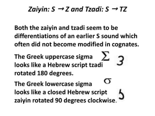Sound changes in (Proto-) Hebrew | PPTX
