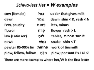Sound changes in (Proto-) Hebrew | PPTX