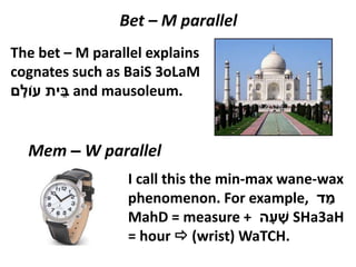 Sound changes in (Proto-) Hebrew | PPT