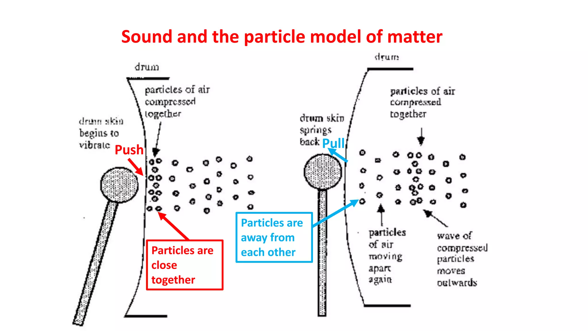SOUND Chapter 13 ( Phy).pptx