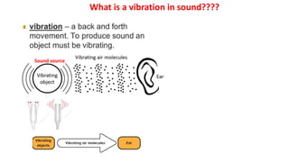 SOUND Chapter 13 ( Phy).pptx