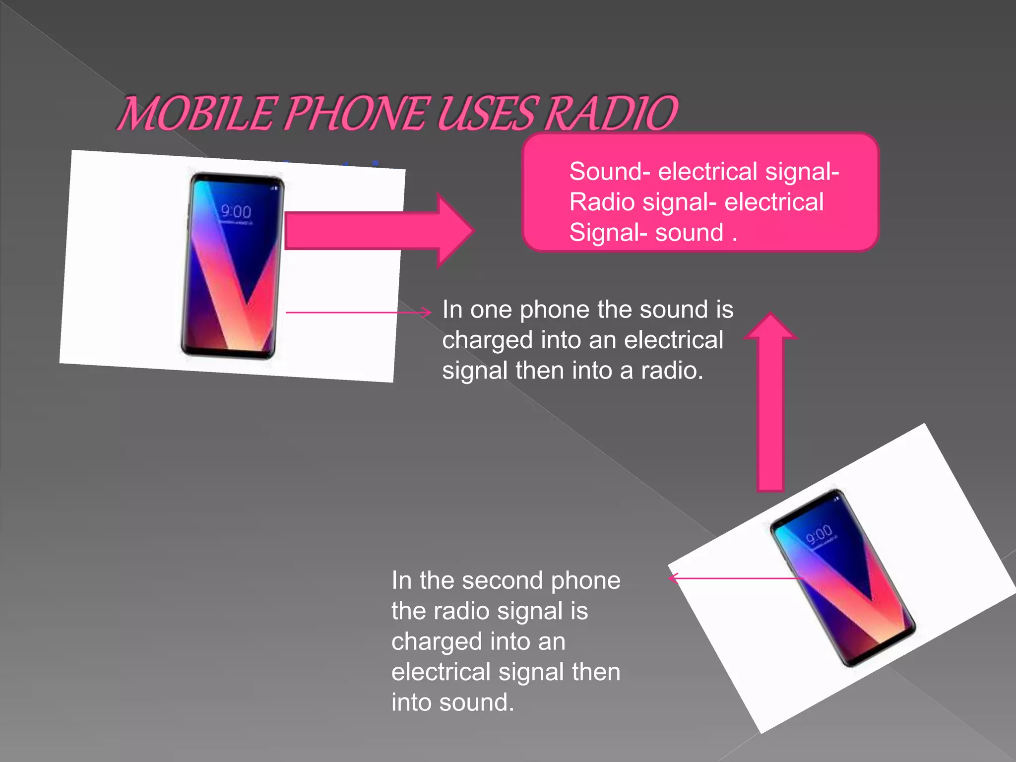 Sound class 8 | PPTX