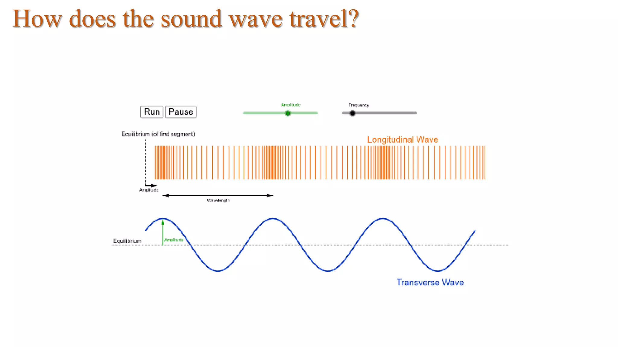 Sound class six | PPTX