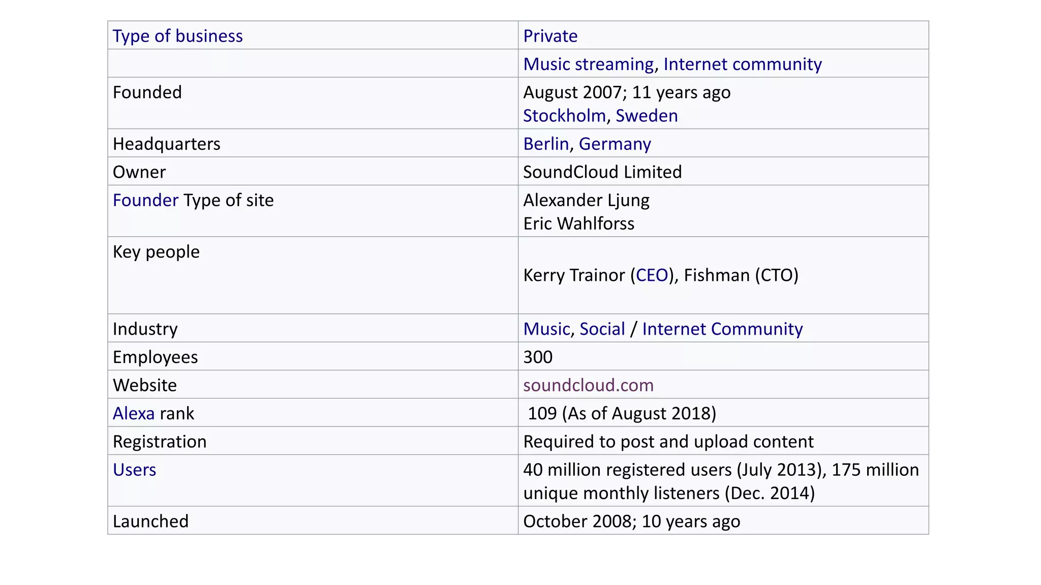 Sound cloud Detail company | PPTX