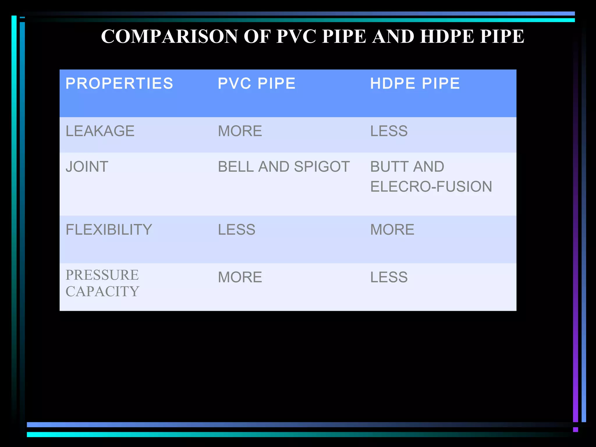 Sound dampening pvc pipe | PPT
