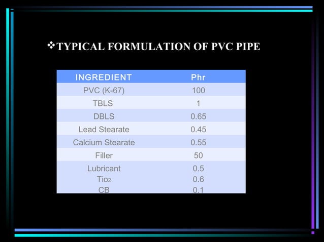 Sound dampening pvc pipe | PPT