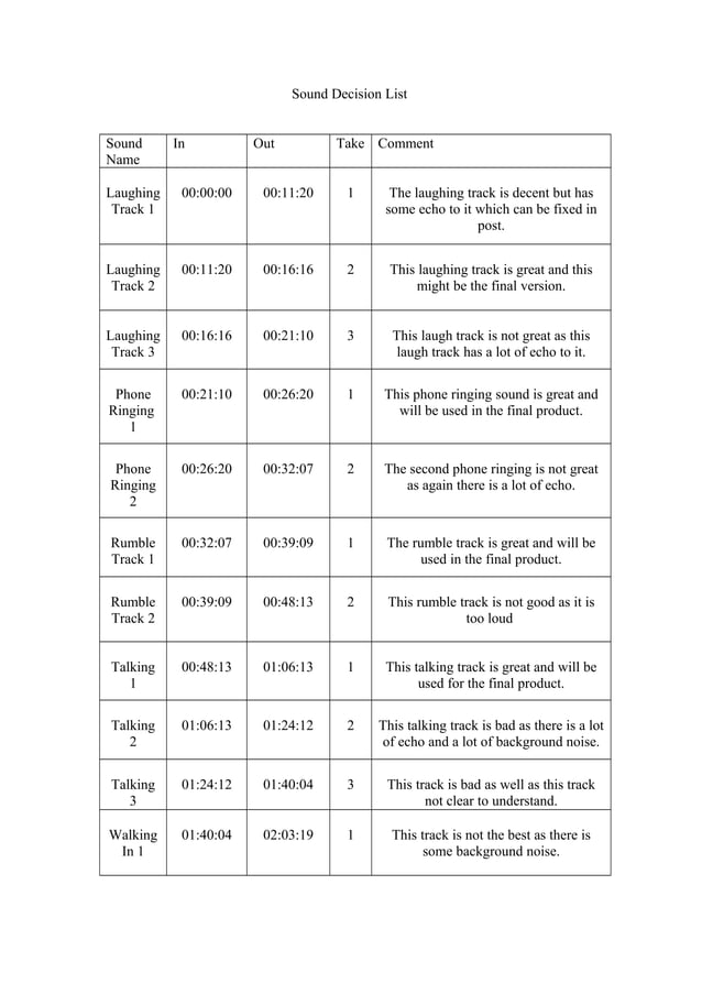 Sound decision list | DOC