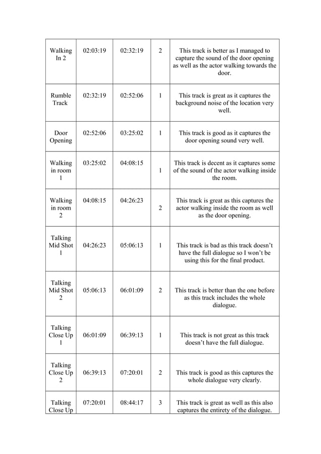 Sound decision list | PDF